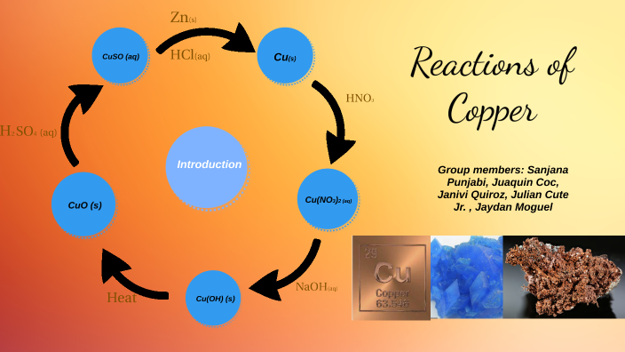 Copper Cycle by Sanjana Punjabi on Prezi