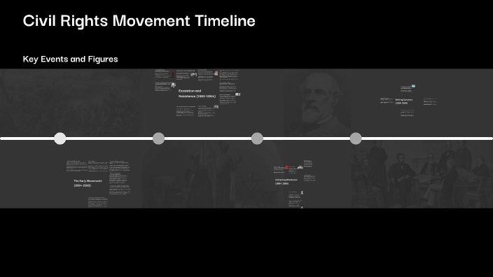 Civil Rights Movement Timeline by K money on Prezi