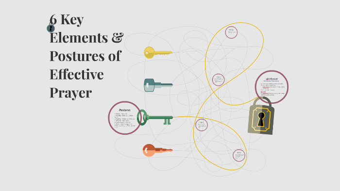 6 Components and Postures of Effective Prayer by My'Osha McLaughlin on ...