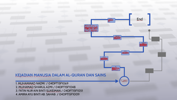 KEJADIAN MANUSIA DALAM AL-QURAN DAN SAINS by amira sahab