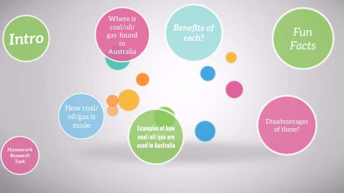 Homework Presentation by Simar Matharu on Prezi