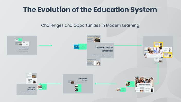 The Evolution of the Education System by AAKANSHA SHARMA 2402030012 on ...