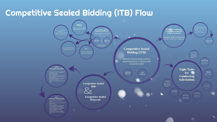 Competitive Sealed Bidding (ITB) by Jennifer Godfrey on Prezi