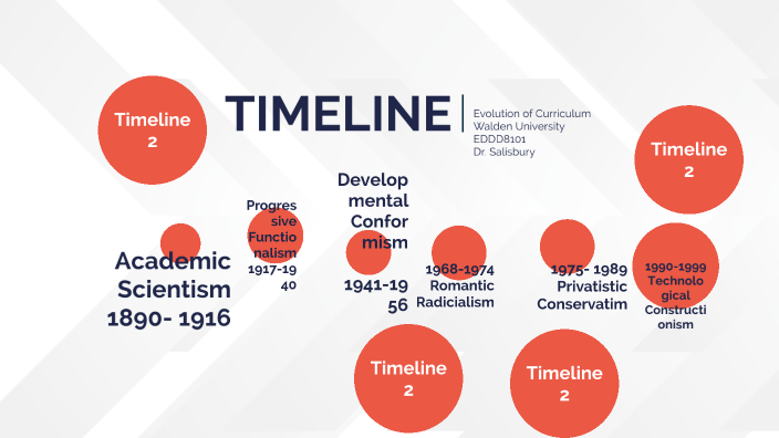 Evolution of Curriculum in Education by Meredith MacDonald on Prezi