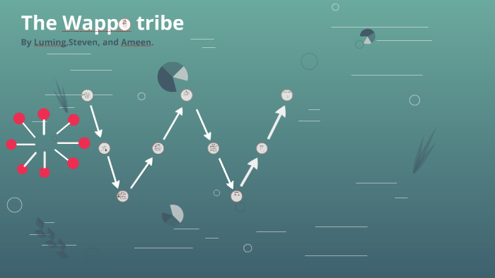 The Wappo tribe by Kathryn Peters on Prezi