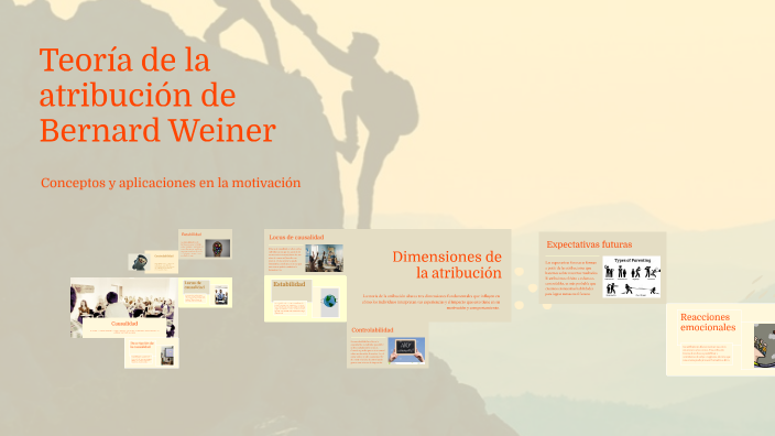 Teoría de la Atribución de Bernard Weiner by diana torres on Prezi