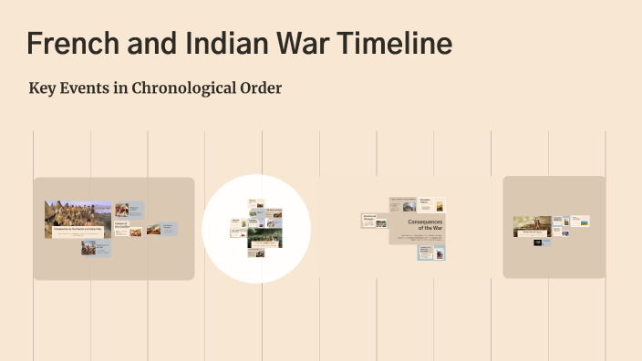 French and Indian War Timeline by SwaggerJman 360 on Prezi