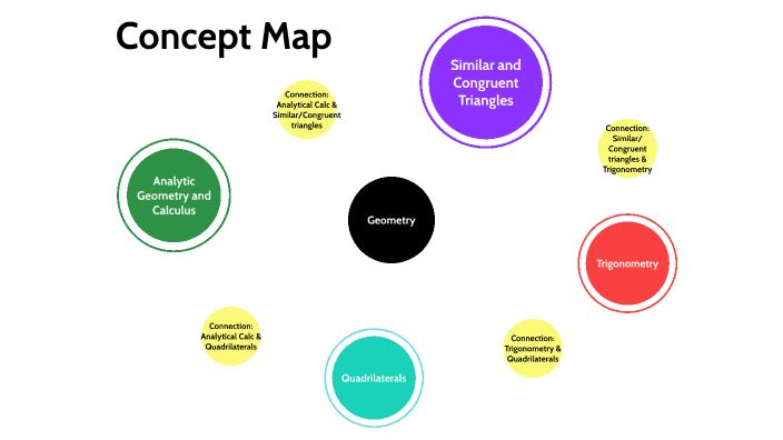 Geometry: Concept Map by Zayna Fontaine on Prezi