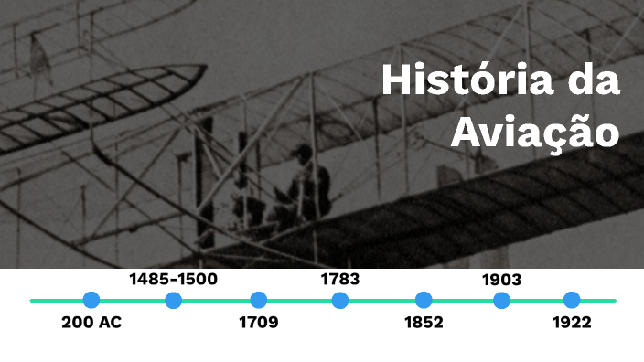 História Da Aviação By André Araújo On Prezi