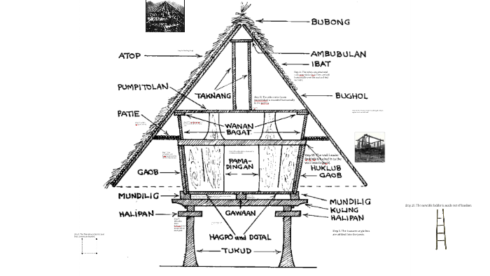 ` by John Christian Tolentino on Prezi