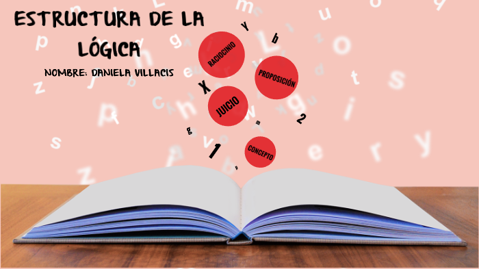 ESTRUCTURA DE LA LÓGICA by Daniela Sofía Villacís Espinoz on Prezi