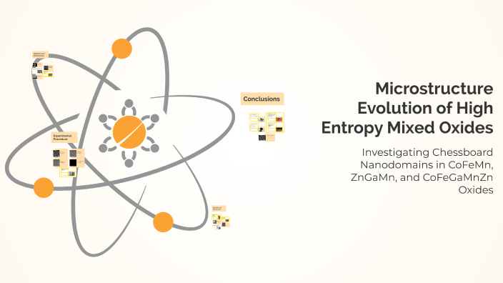 Microstructure Evolution of High Entropy Mixed Oxides by Satya ...