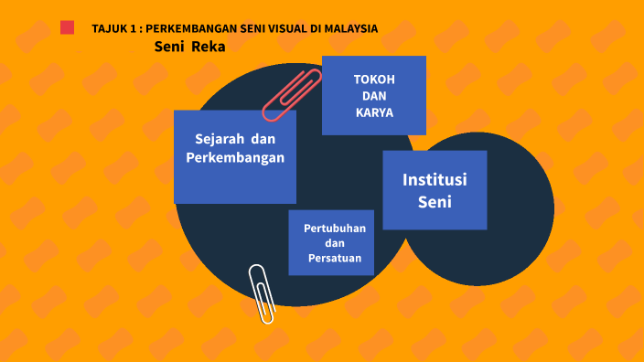 psv seni reka by ROSMAINI ABDULLAH on Prezi