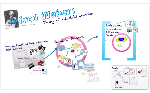 Alfred Weber: Theory of Industrial Location by Sean Morris on Prezi