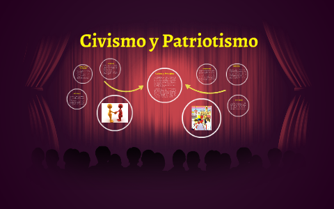 VALORES: Civismo y Patriotismo by Clara Hernández M. on Prezi