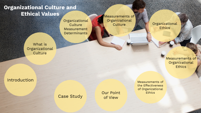 Organizational culture and ethical values by Mohamed El-sayed Fahim on ...