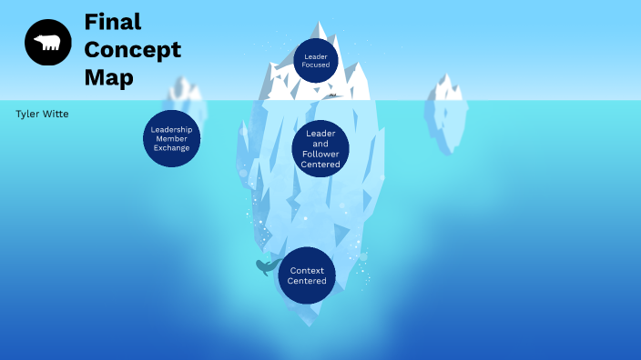 Final Concept Map by Tyler Witte on Prezi