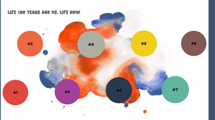 Life 100 years ago vs. life now by camila rivero on Prezi
