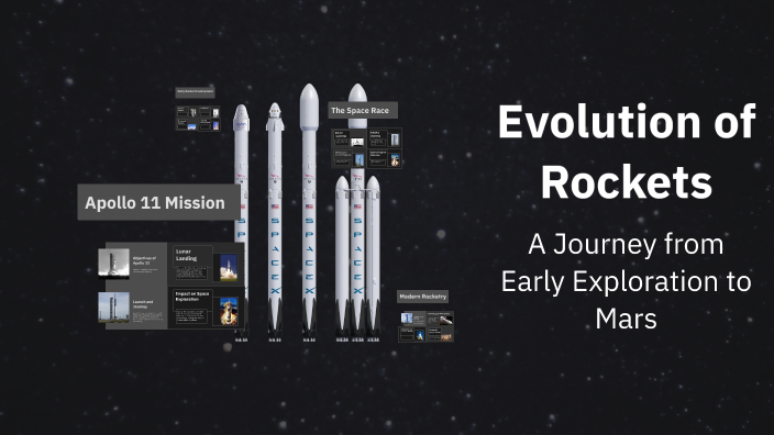 Evolution of Rockets by ihsaan abdul-quddus on Prezi
