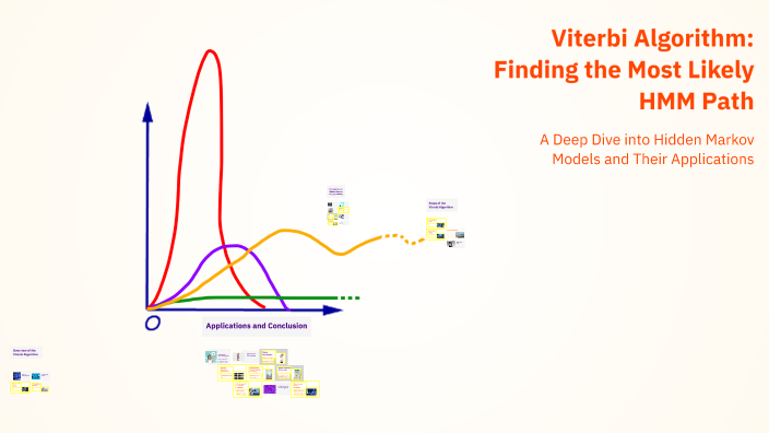 Viterbi Algorithm: Finding the Most Likely HMM Path by Saqlain Abbas on Prezi