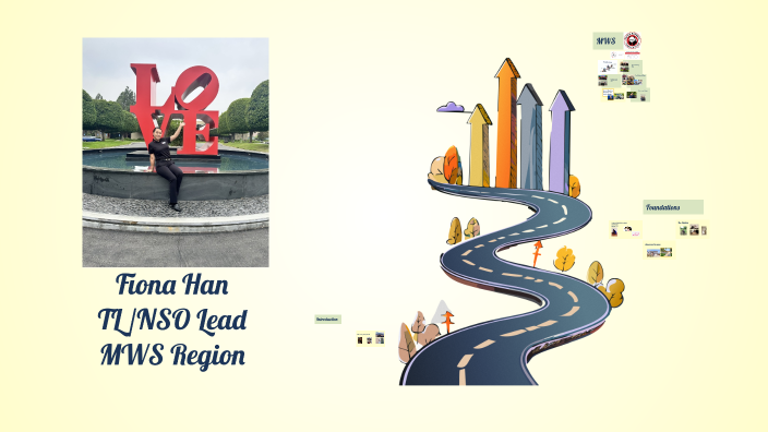 Fiona Han's Growth Journey by Fiona Han on Prezi