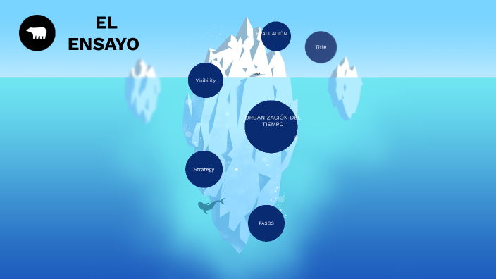 PROCESO DE ELABORACIÓN DE ENSAYO by Modesto Guzmán on Prezi