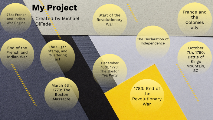 Social Studies Project: 1754-1783 by Michael DiFede on Prezi