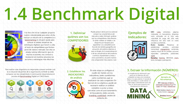 1.4 Benchmark Digital by Jaime Ávila on Prezi