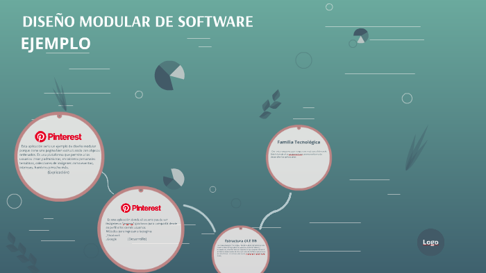 DISEÑO MODULAR DE SOFTWARE(EJEMPLO) by lauti vale on Prezi