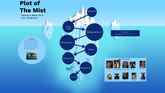 plot diagram by Isabella Bentley on Prezi