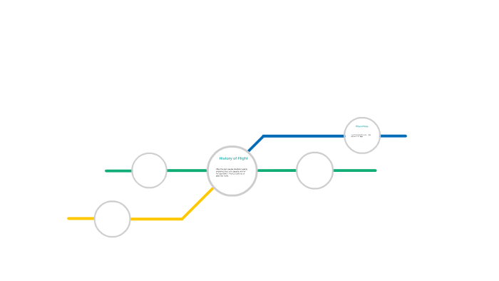 History of Flight by Jasmine Huffman on Prezi