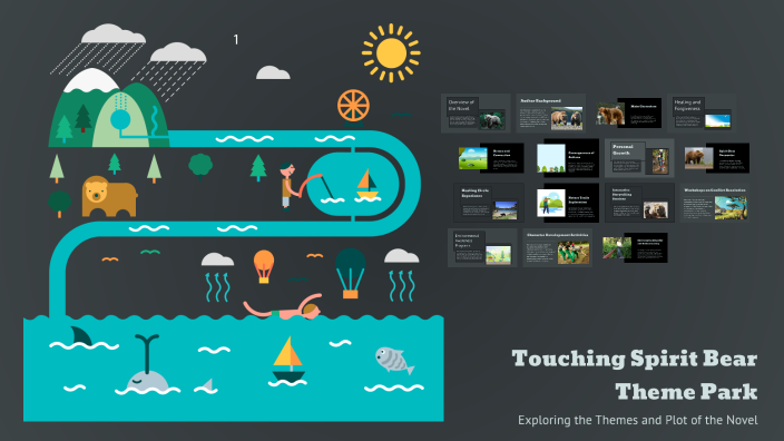 touching spirit bear theme park by nicklaus groskreutz on Prezi