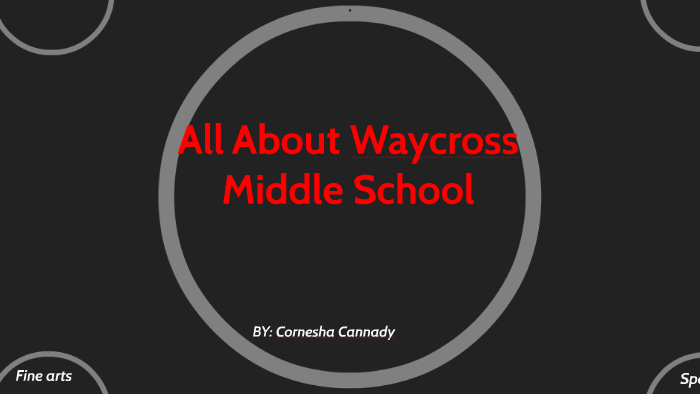 All About Waycross Middle School by Cornesha Cannady on Prezi