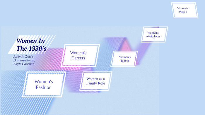 Women in the 1930's by Kayla Dantzler on Prezi