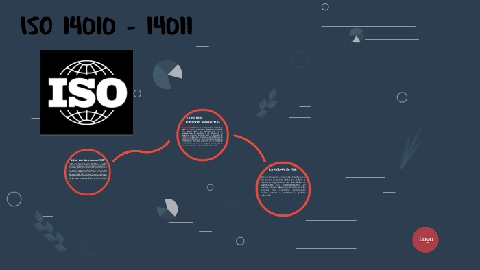 ISO 14010 - 14011 by Mafe Avila Cubaque on Prezi