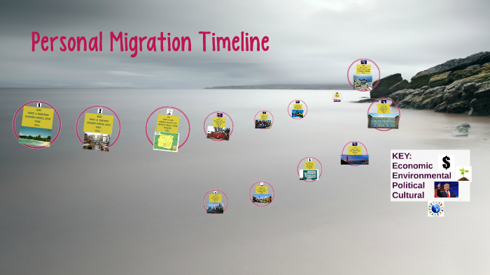 Personal Migration Timeline by Noah Collier on Prezi