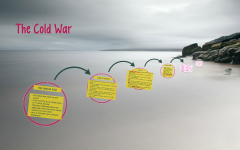 Korean War/ New Red Scare by Keiasiah Mozee on Prezi