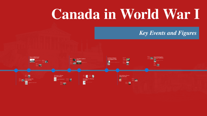 Canada in World War I by Layan Eid on Prezi