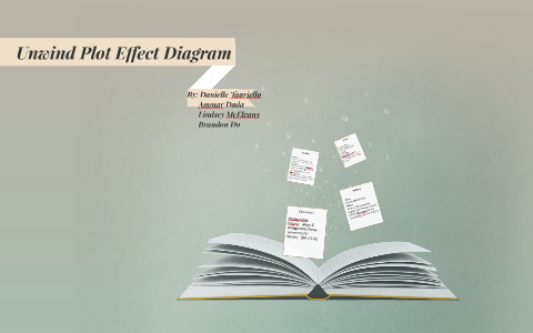 Unwind Plot Effect Diagram by Ammar Dada on Prezi