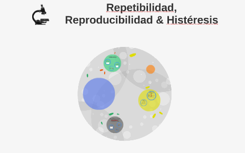 Repetibilidad, eproducibilidad & histeresis by Carlos Alvarez on Prezi