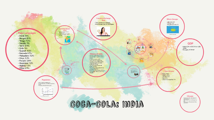 Coca-Cola Project by Kayla Rivera on Prezi