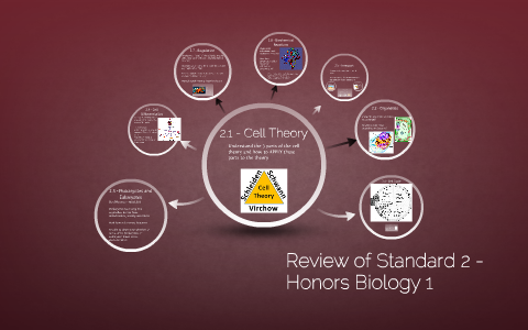Understand the 3 parts of the cell theory and how to APPLY t by on Prezi