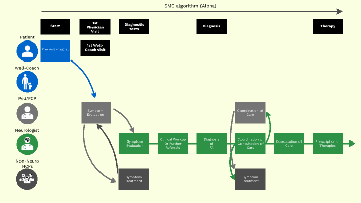 SMC Algorithm by Or Hever on Prezi