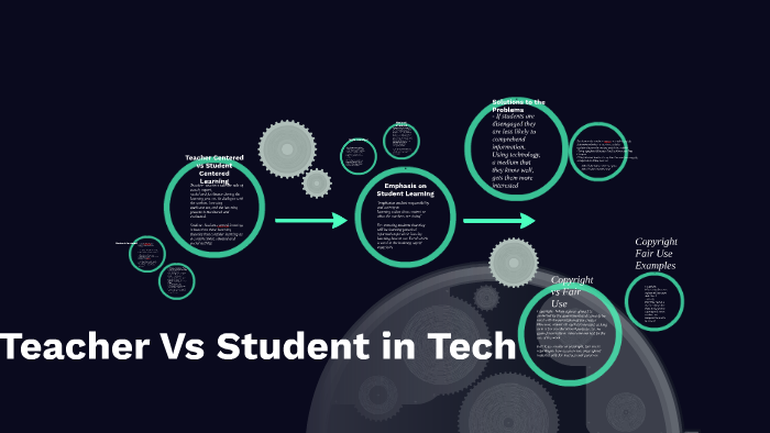 Teacher Centered vs Student Centered Learning by Sean Hockensmith on Prezi