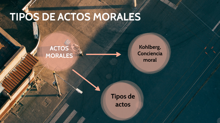 Tipos de actos morales by Maritza Georgina Heredía Martínez on Prezi