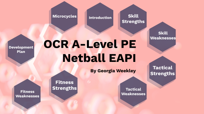 NETBALL EAPI by Georgia Weekley on Prezi