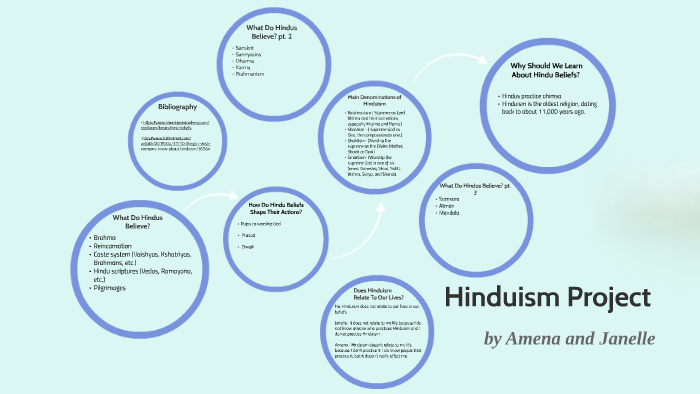 Hinduism Project by Amena Nushrat on Prezi