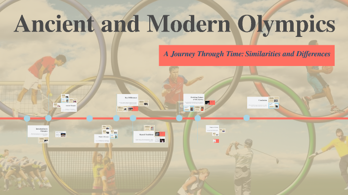 Ancient and Modern Olympics by Amy Luby on Prezi