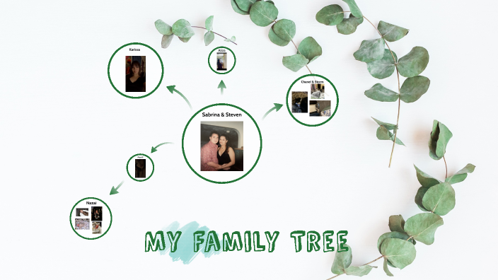 Family Tree by Nevaeh Coronel on Prezi