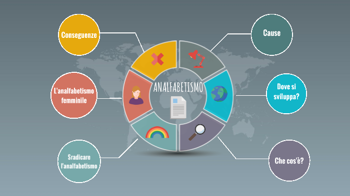 ANALFABETISMO IN AFRICA by Flavia Perrucci on Prezi